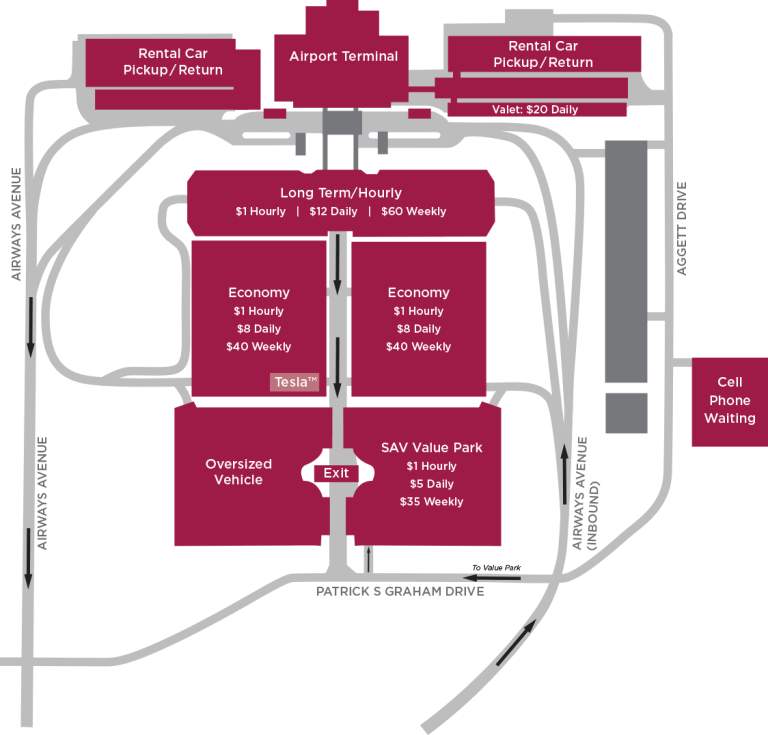 Parking Garage Guide